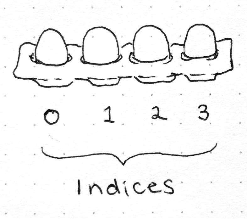 The 7 Most Important Software Design Patterns | by The Educative Team | Dev Learning Daily