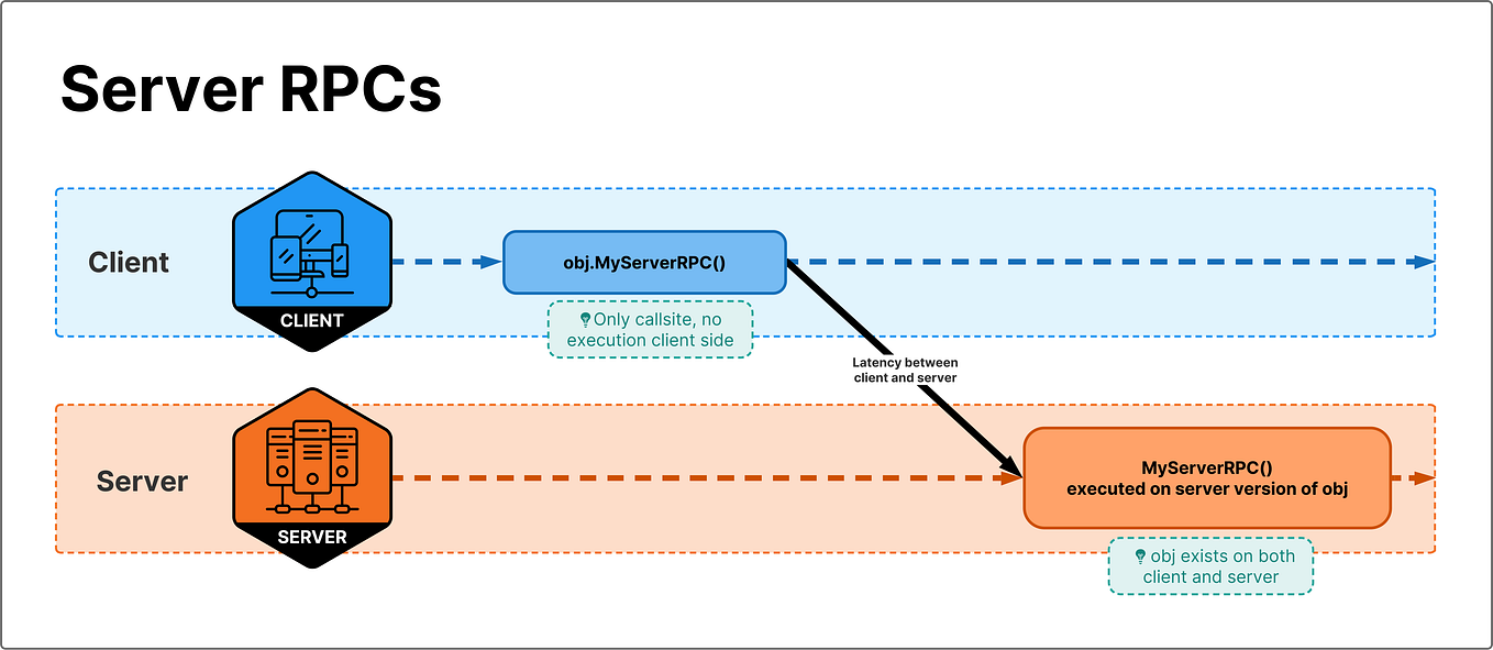 Factory Method Design Pattern in C++ | by Abhishek Kumar | May, 2025 ...