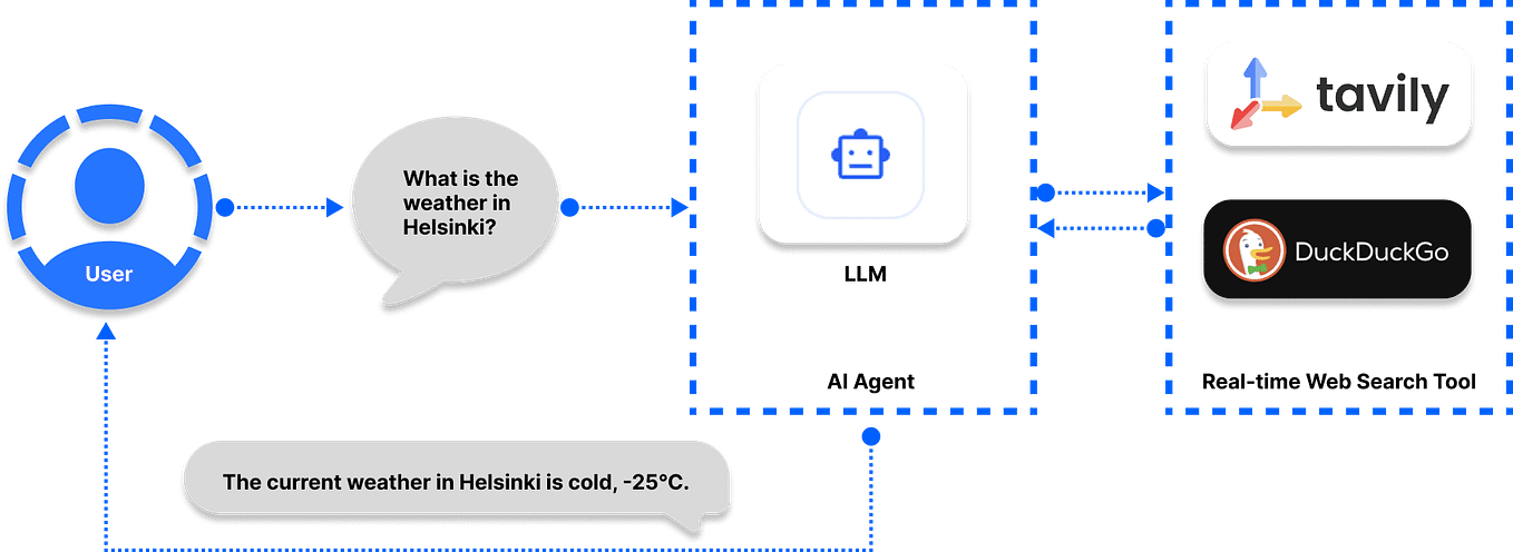 Generate Charts Using Openai Code Interpreter — The Api Way By Sumit Sahoo Medium