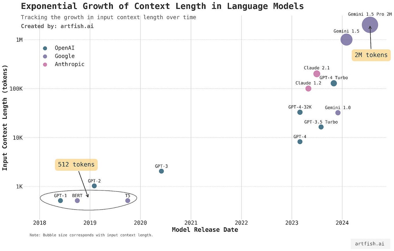 LLM vs LLM: Codenames Tournament. A mini multi-agent competition among 3… | by Yennie Jun | TDS ...