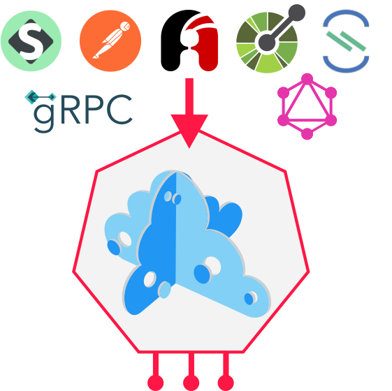 Dynamic Task Scheduling With Spring Boot By Ritesh Shergill Medium
