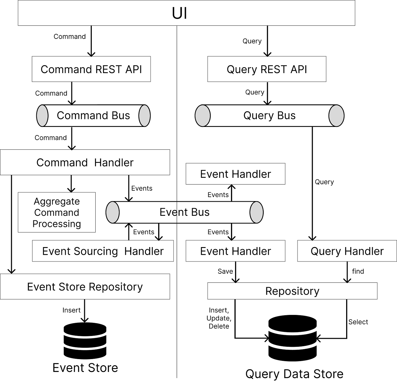 Decomposing tightly coupled applications into microservices architecture | by Darren Hoon ...