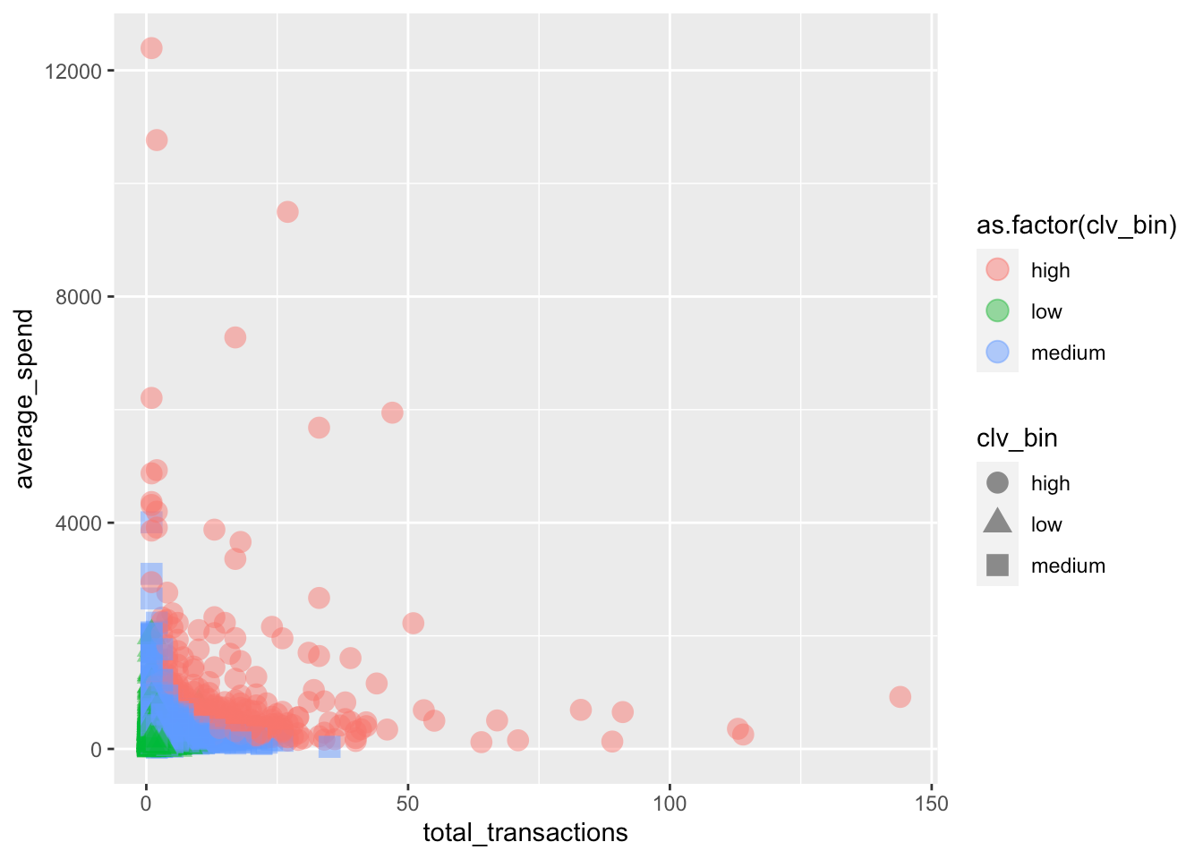 Must know ML techniques for digital analysts — Part 1: Association ...