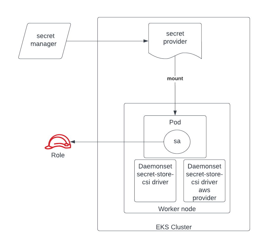 Solved: GitOps with ArgoCD and Kustomize for multi-region, multi-account microservices | by ...