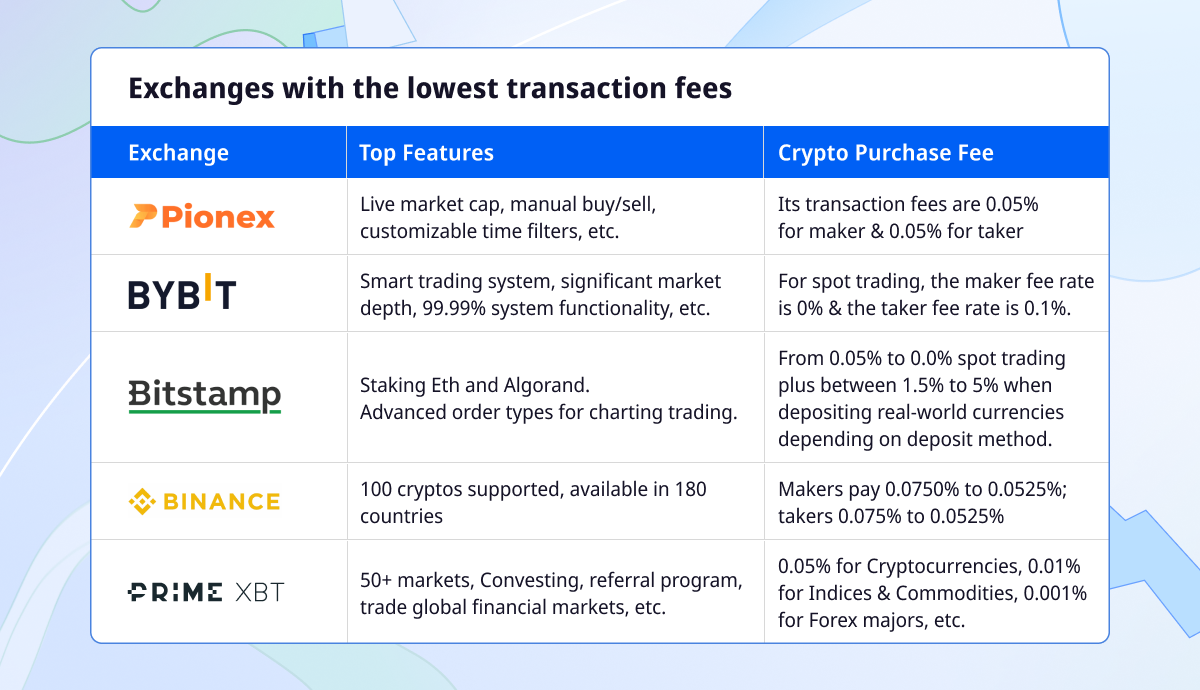How To Trade Futures Binance | by Ronaldlorelei Growth | Jul, 2024 | Medium
