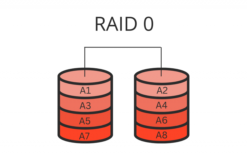 How To Calculate RAID 6 Capacity. RAID 6 is a robust RAID configuration… | by PITS Global Data ...
