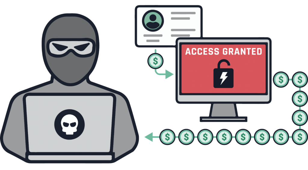 Remote Code Execution Due to Unrestricted File Upload | by Naveen J | System Weakness