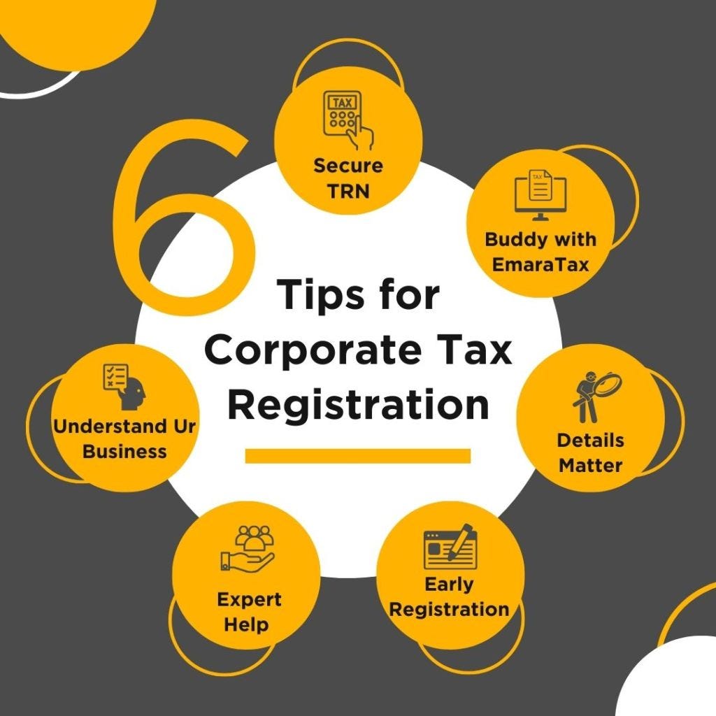 UAE Corporate Tax Comprehensive Insights: 1- Corporate Tax Overview ...