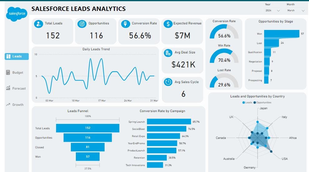Understanding Many-to-Many Relationships in Power BI | by Mazhar Shakeel | Medium