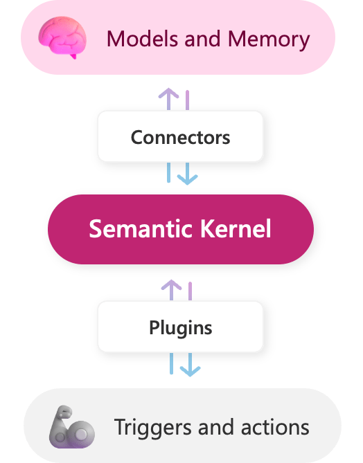 The Introduction to Semantic Kernel | by JIN | Experience Stack