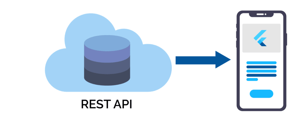 Flutter Platform Channel / Method Channel | by Saboor Khan | Medium