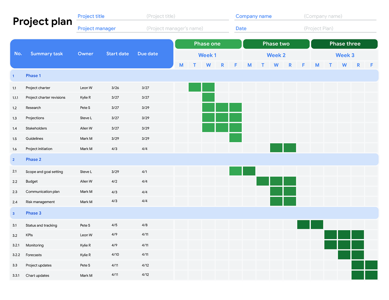 Common Roadblocks to Successful Project Management (and How to Overcome ...