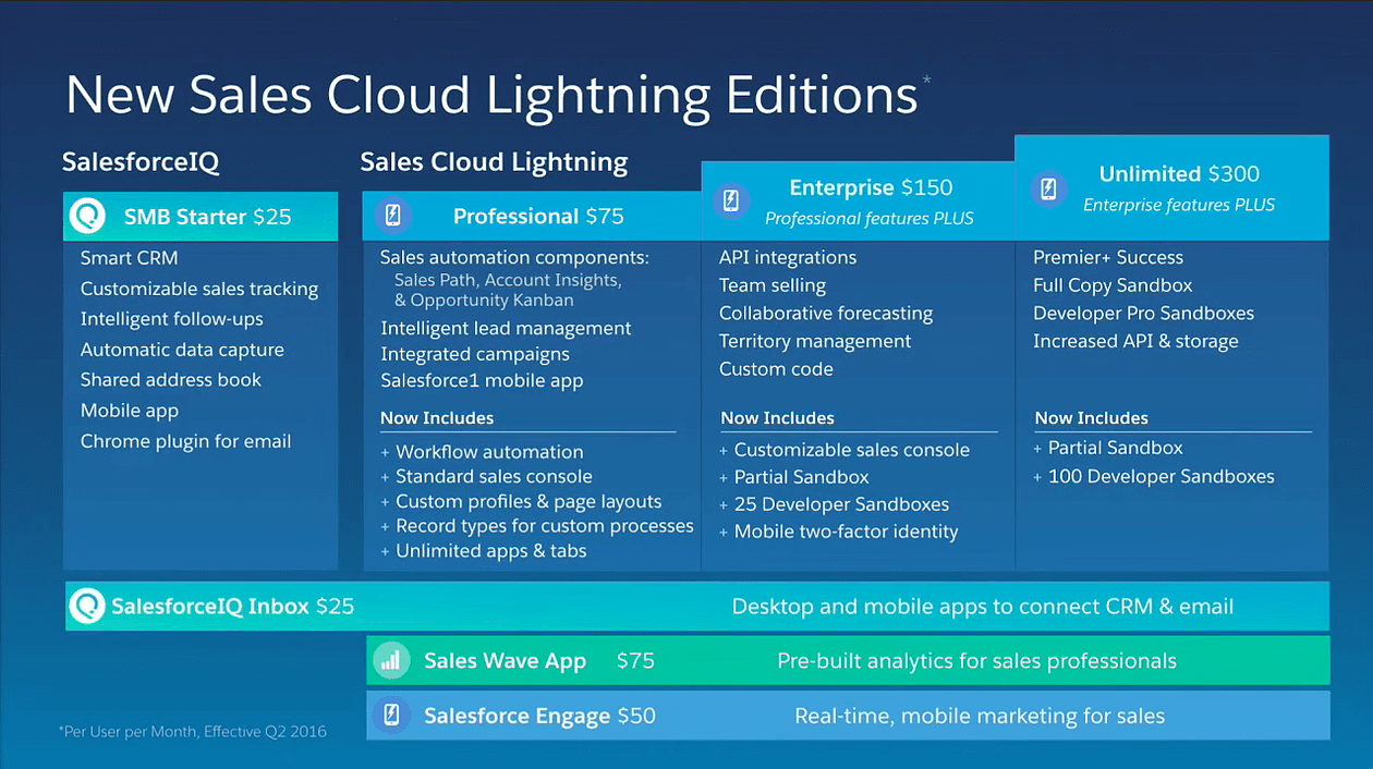 The Benefits of Salesforce’s Nonprofit Success Pack | by Aimee Griffin ...