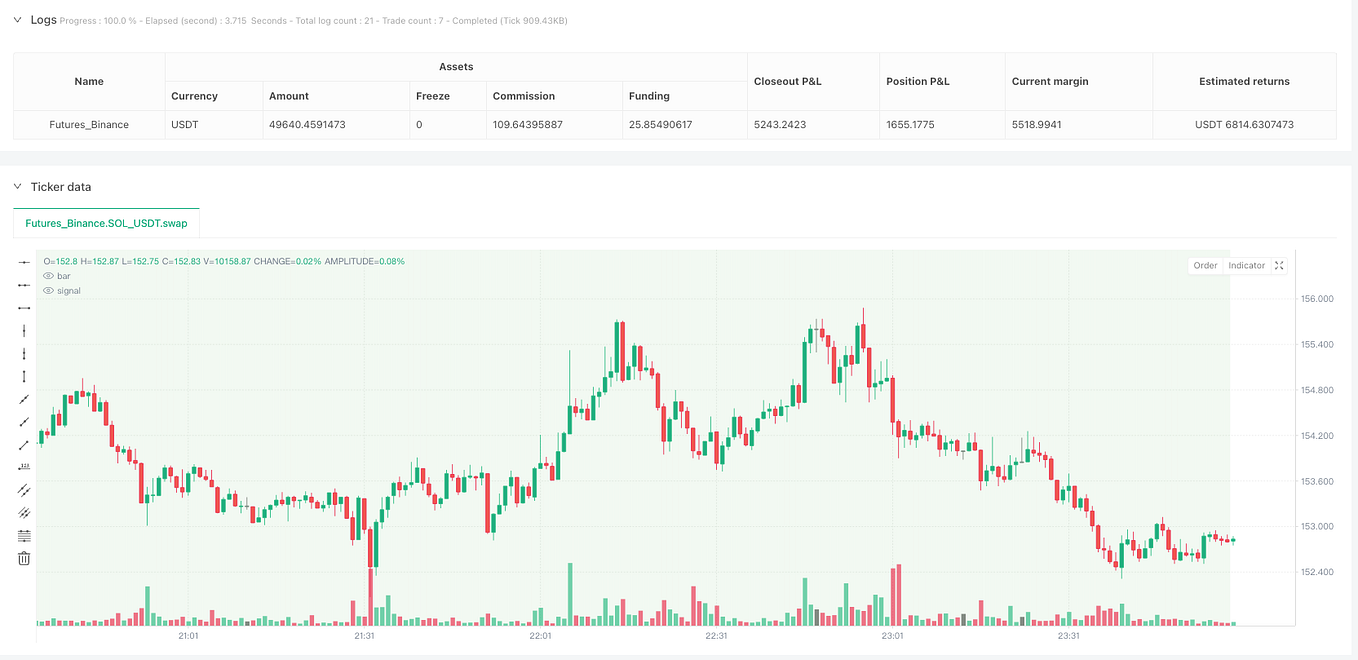 How to design, implement, and backtest the fastest SuperTrend in Python ...
