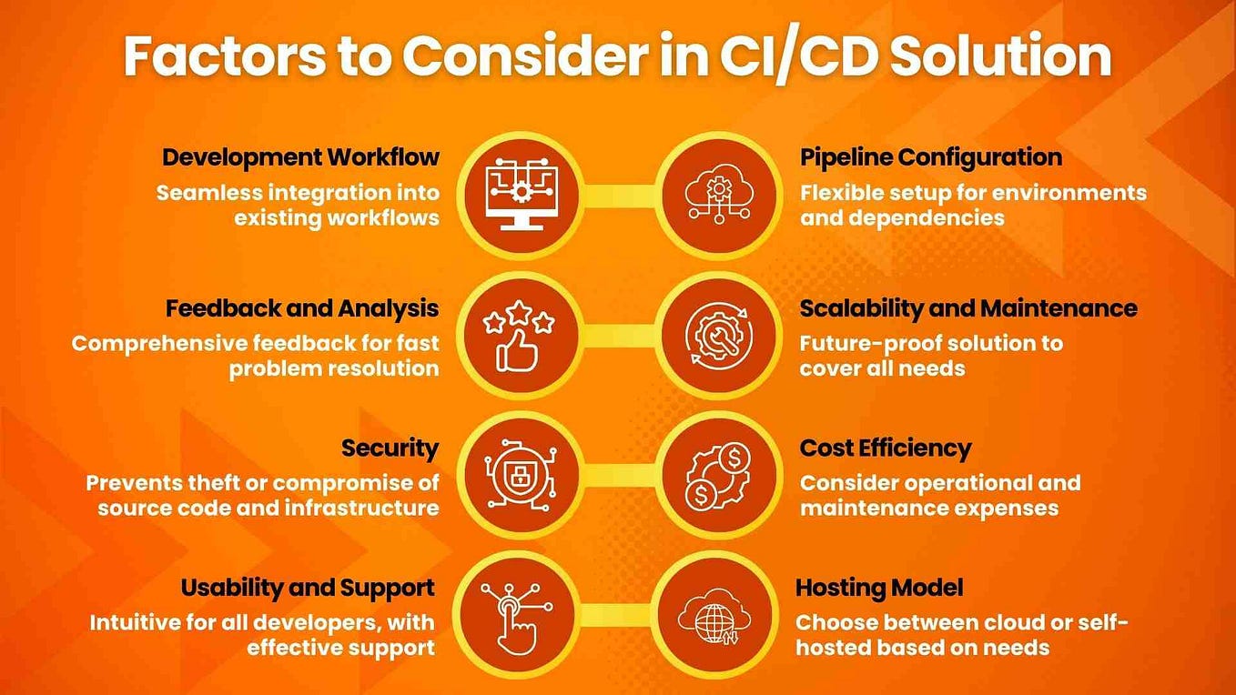 Deploying a Simple Java Project to Docker: A Step-by-Step Guide | by ...