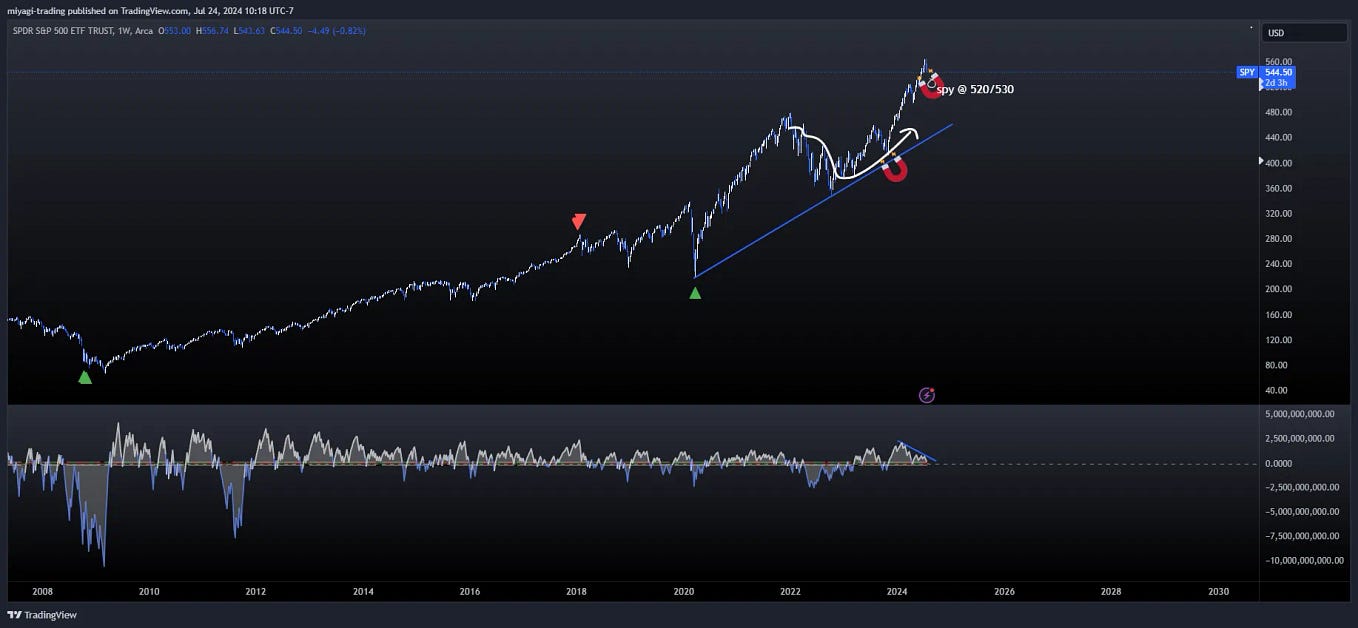 Learn Degen Trading Strategies, Risks, and How to Start It | by Miyagi ...