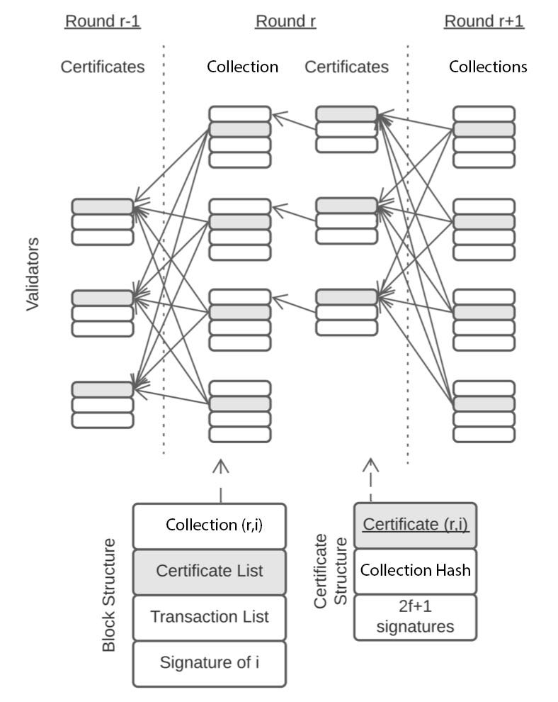 About Sui: “Build without Boundaries”: Part I — Objects | by Jong Hyuck ...