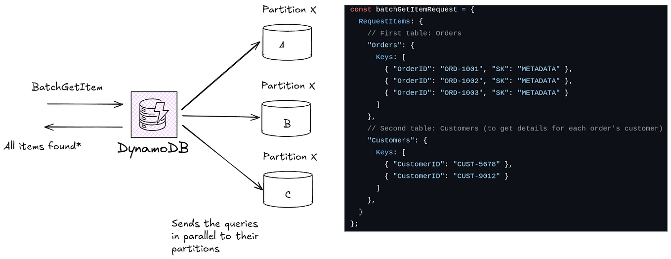 Navigating the Current AI Landscape as a Developer — Coding is Dead! Long Live Coding! | by ...