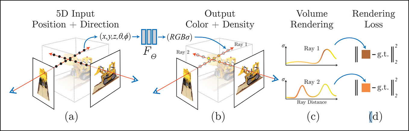 8. Visual Odometry 기술과 Instant Tracker | by MAXST_Tech | Medium