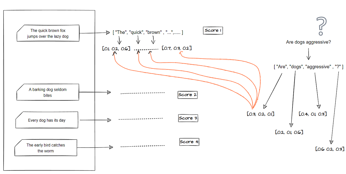 Build ARIMA model from scratch | Part 1 | by Aniket Hingane | Medium