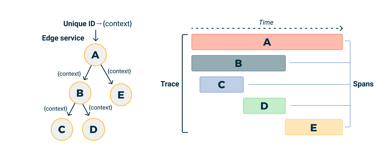 Spring Boot Project with AES Encryption and Decryption | by Manish K | Medium