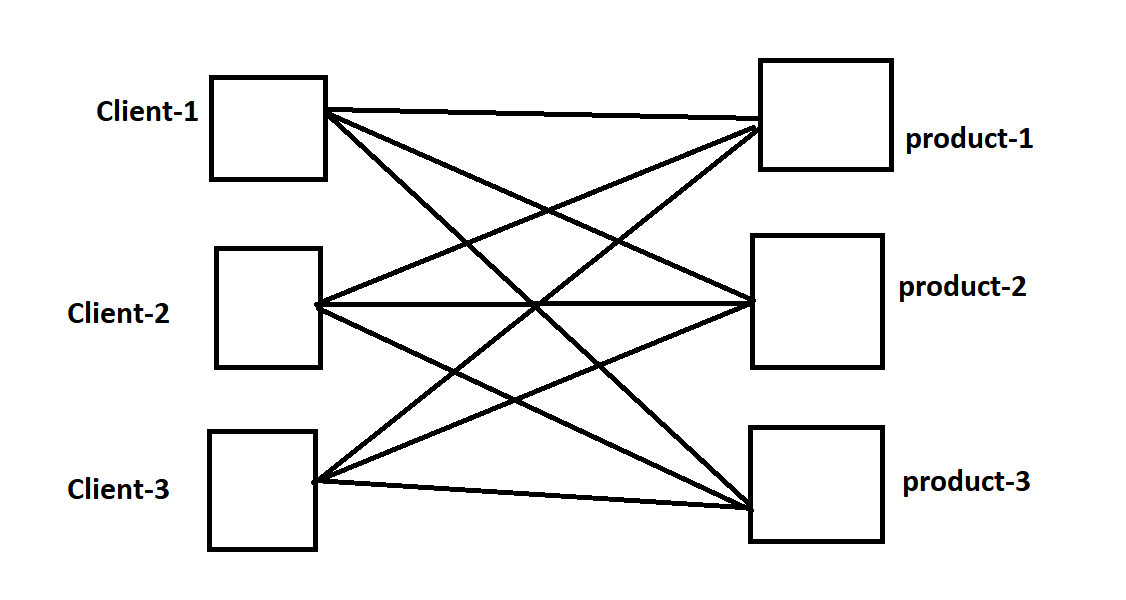 Saving and reading data in Flutter with SharedPreferences | by Sajid Ahmed | Medium