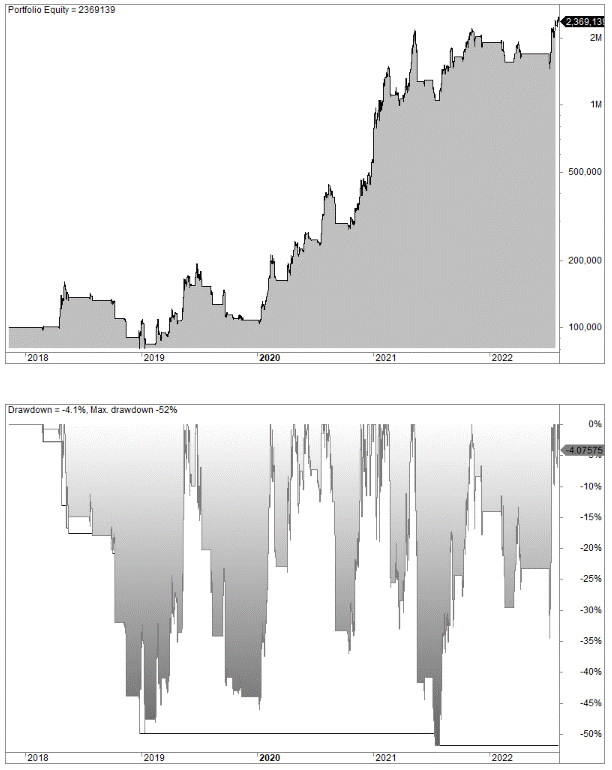 Predicting Stock Prices with Python: Unraveling the Secrets of Financial Markets (Part 1) | by ...