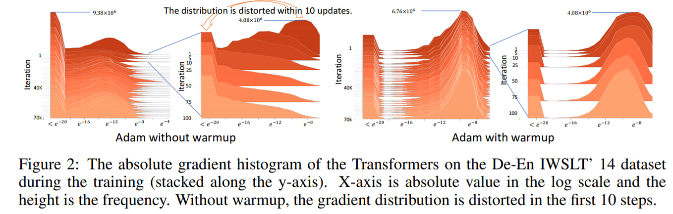 Deep Sort論文筆記：SIMPLE ONLINE AND REALTIME TRACKING WITH A DEEP ...
