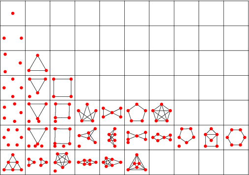 Floyds Tortoise And Hare Algorithm Cycle Detection In Linked Lists And Beyond By A X I X A 1020