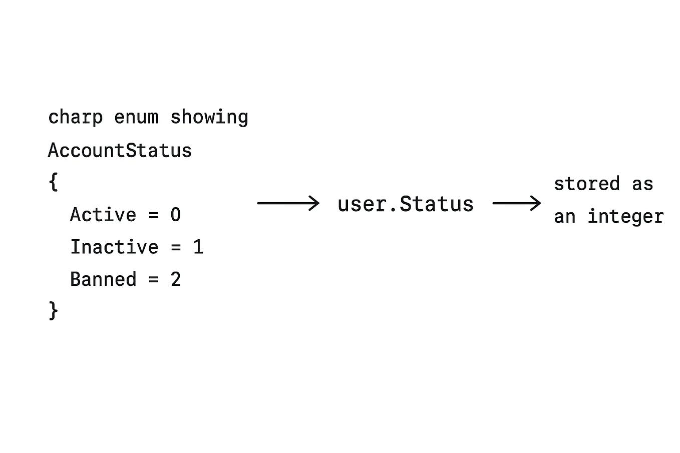 Stored Procedure vs View — A Beginner’s Guide to Knowing the Difference ...