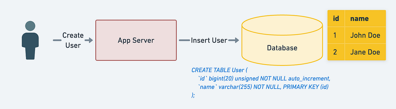 Scalable News Feed System: Strategies from Twitter | by jenny hong ...