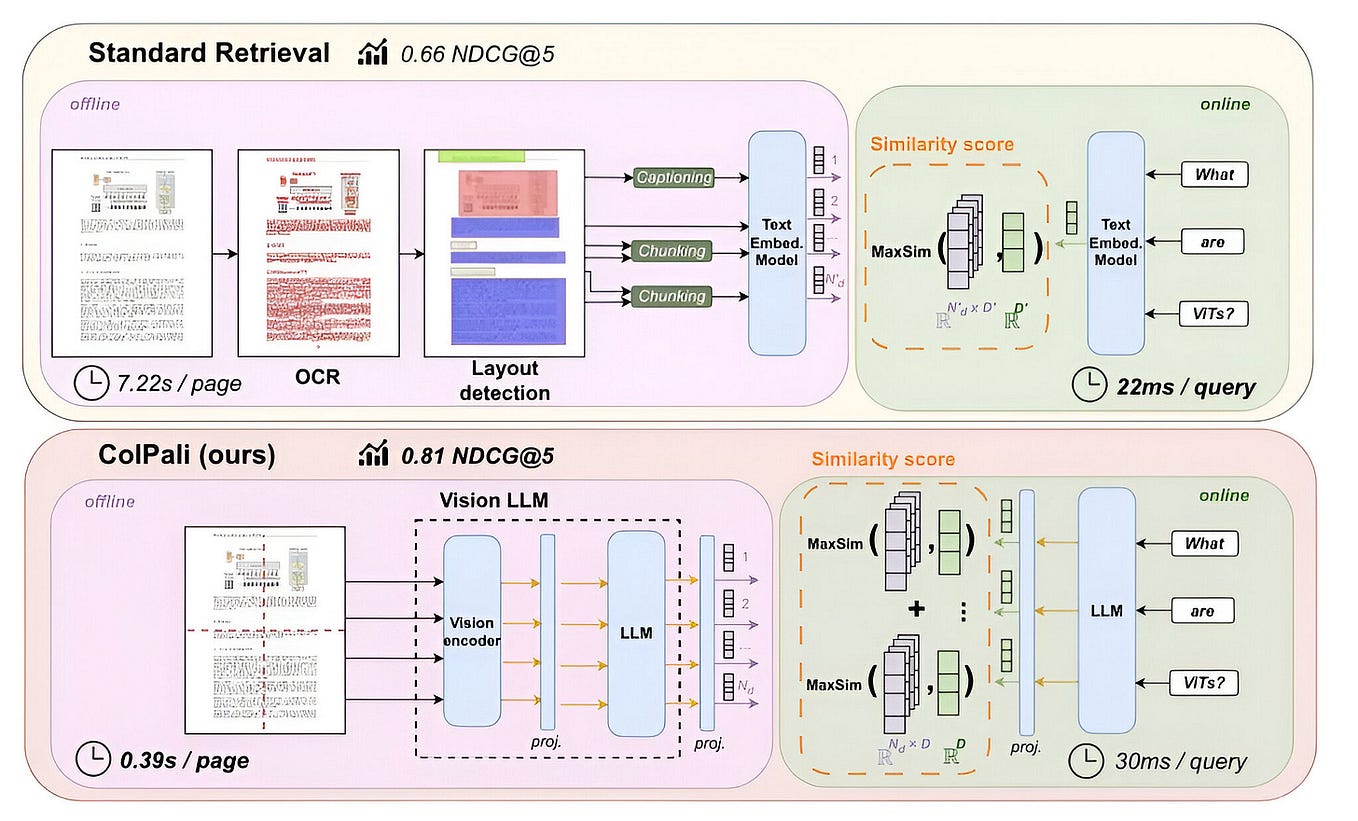 Unlocking the Power of Azure SQL for Vector Databases: Revolutionizing ...