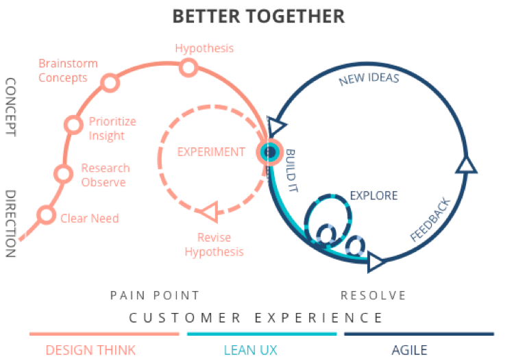 The State of UX for 2018 | by Anthony Miller | UX Planet