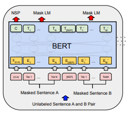 Brief Review — OPT: Open Pre-trained Transformer Language Models | by Sik-Ho Tsang | Medium