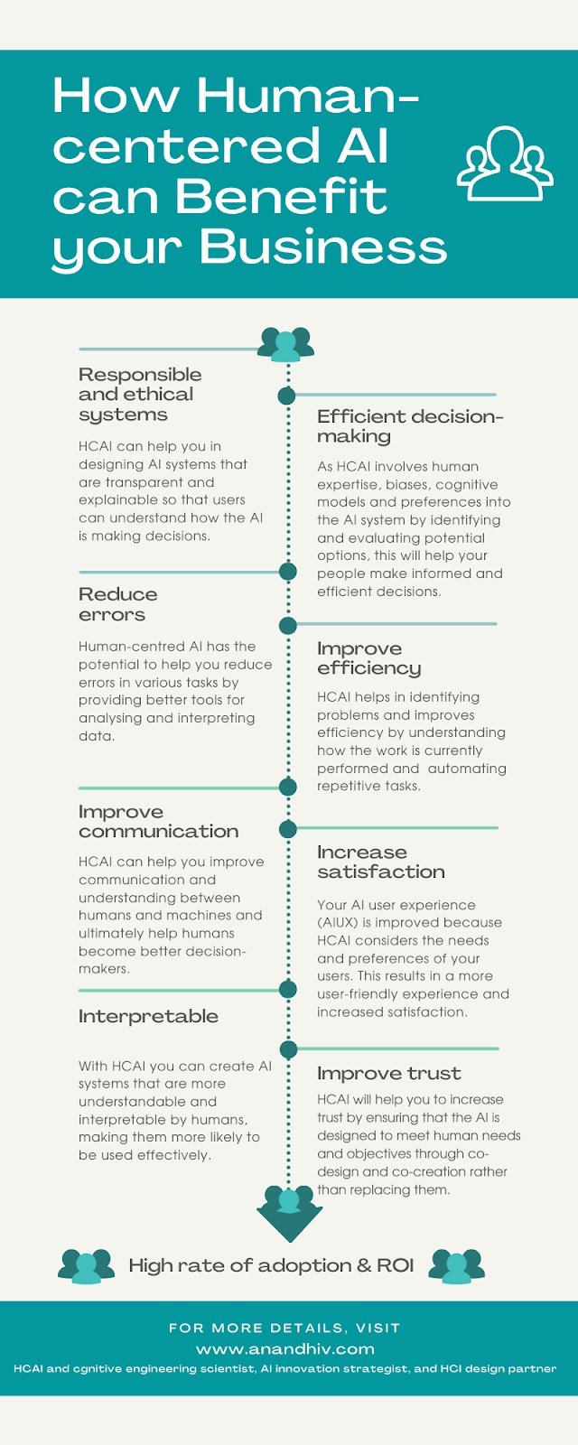 Why responsible human-centred AI? | by Dr Anandhi Vivek Dhukaram | Medium