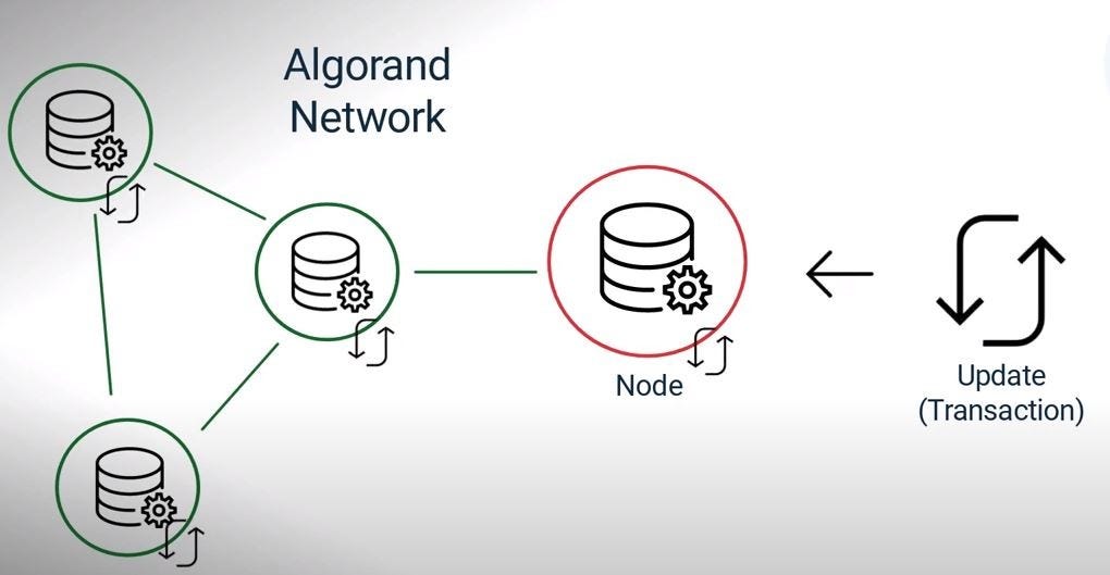 Algorand for Software Architects and .NET developers — Part 2 — What is ...