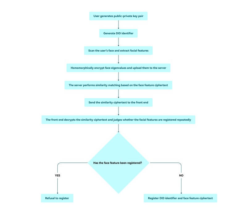 Particle Wallet and zkMe announce their collaboration to integrate zkMe’s privacy-enhancing ...