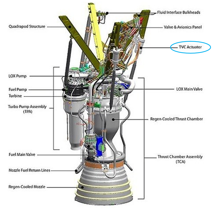 Shape of a Rocket. Why are rockets cylindrical in shape… | by Arjit Raj ...