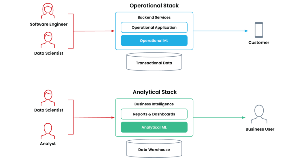 Real-Time Aggregation Features for Machine Learning (Part 1) | by Kevin ...