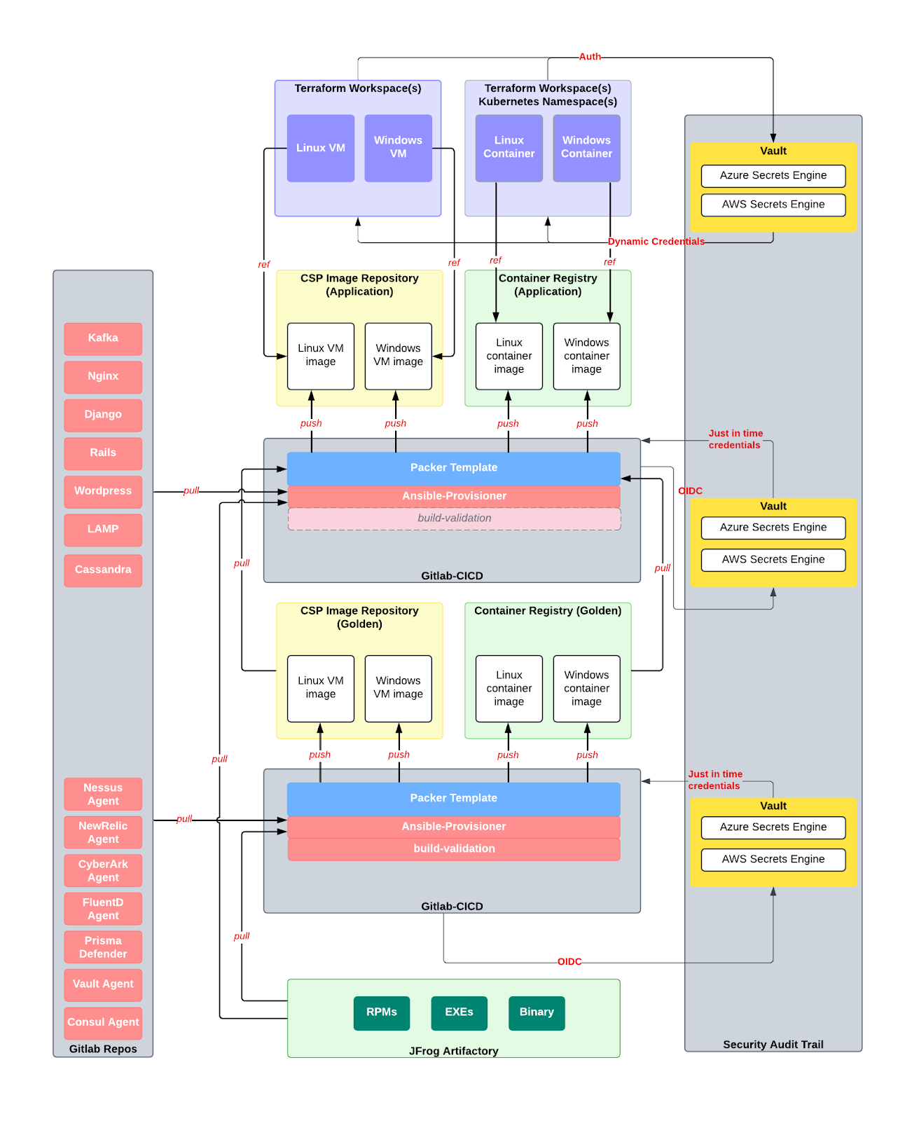Mastering infrastructure modernization (Part 1): The golden workflow strategy explained | by ...