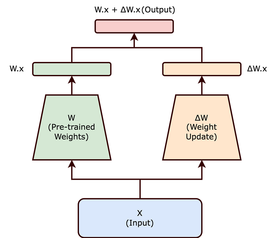 Word Embedding 編碼矩陣. 技術與方法 | by Moris | NLP & Speech Recognition Note | Medium
