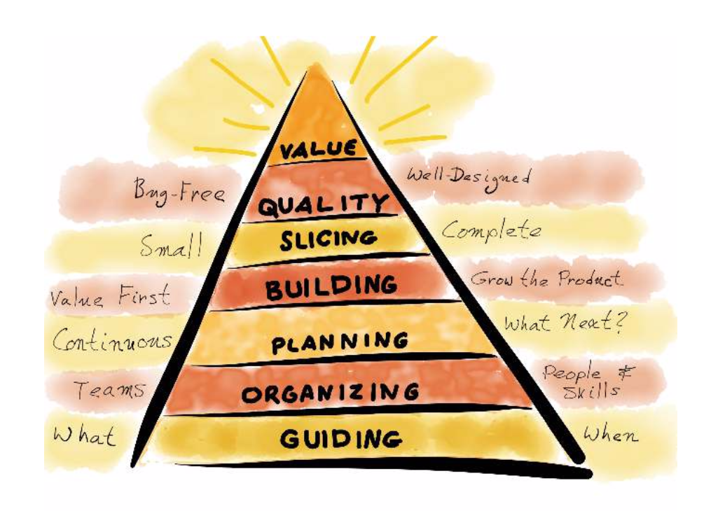 ตรวจสอบคุณภาพของ Code ด้วย SonarQube | by iFew | Medium