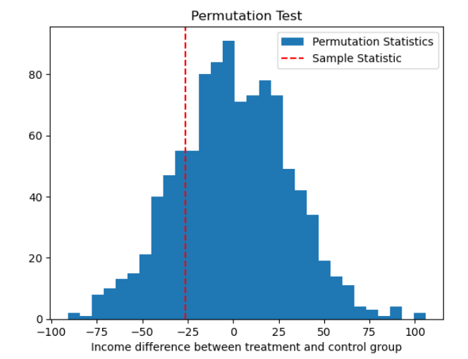 Matplotlib Part 3 Exploring Different Plot Types By Ebrahim Mousavi Medium 