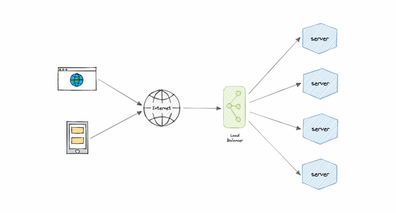Preparation Docker Image Push And Deployment For Containerized Voting Application In Kubernetes 6411