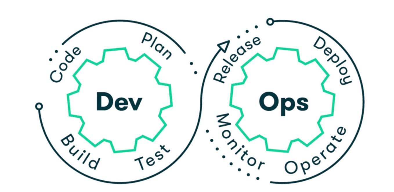 A Step By Step Guide To Build And Push Your Own Docker Images To Dockerhub By Komalminhas Medium