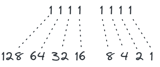 Everything you Need to Know About Index in SQL Server | by Lorenzo ...