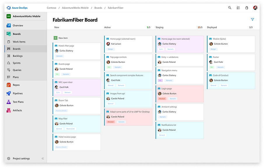 Azure Devops Understanding The Differences Between States And Board Columns By Lucas Baldin