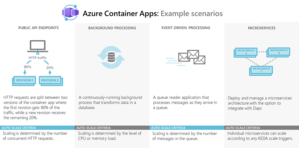 How To List Read Upload And Delete Files In Azure Blob Storage With Python By Prithivee