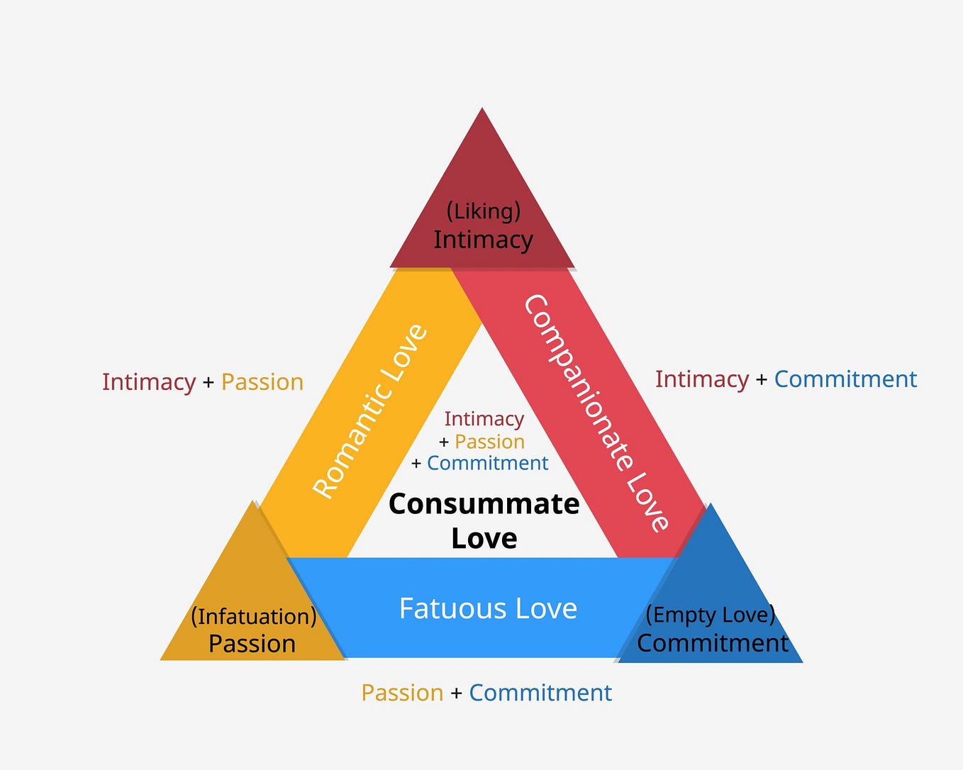 7 Types of Goals to Help You Organize Your Life | by Ethane Lebis | New ...