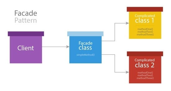 Power Automate — Linked Entity Attributes | by Furkan Karacan | Medium